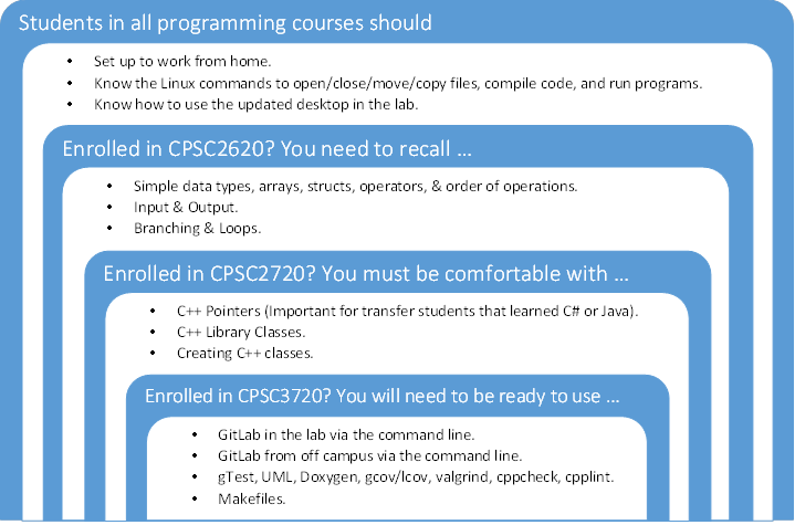 Are you ready for your nextprogramming course?